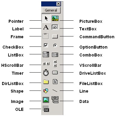 Resultado de imagen de barra de herramientas visual basic 6.0